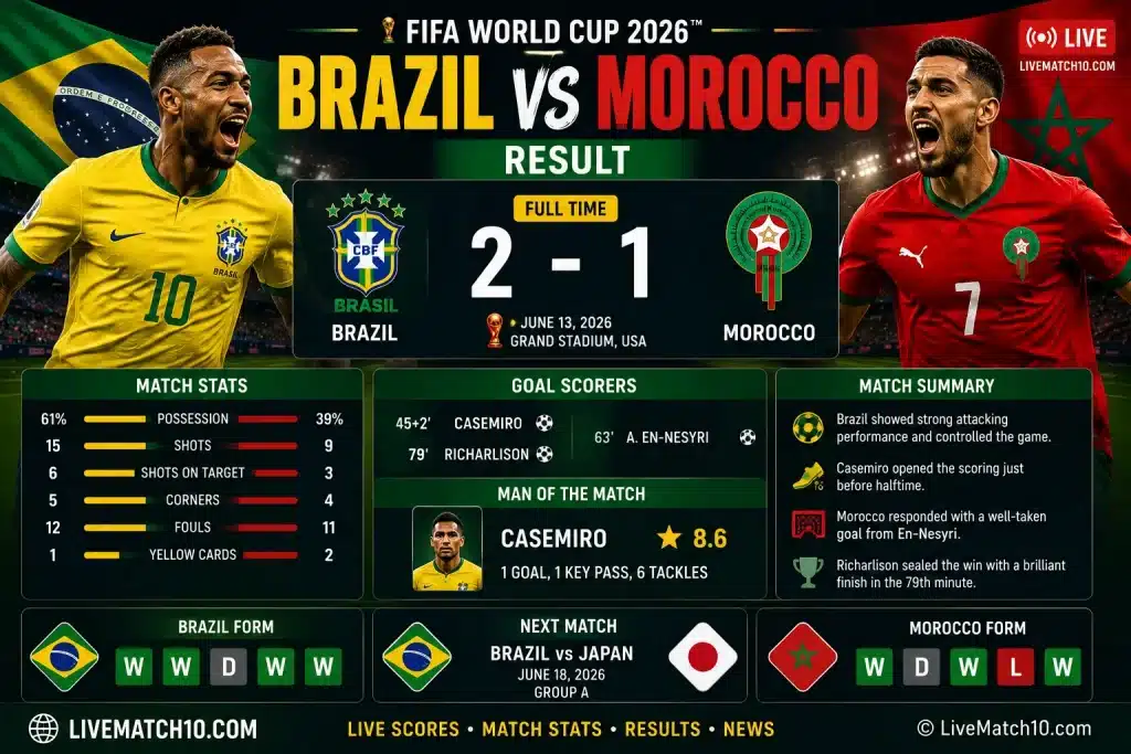 Brazil vs Morocco Result, Score & Match Report | World Cup 2026